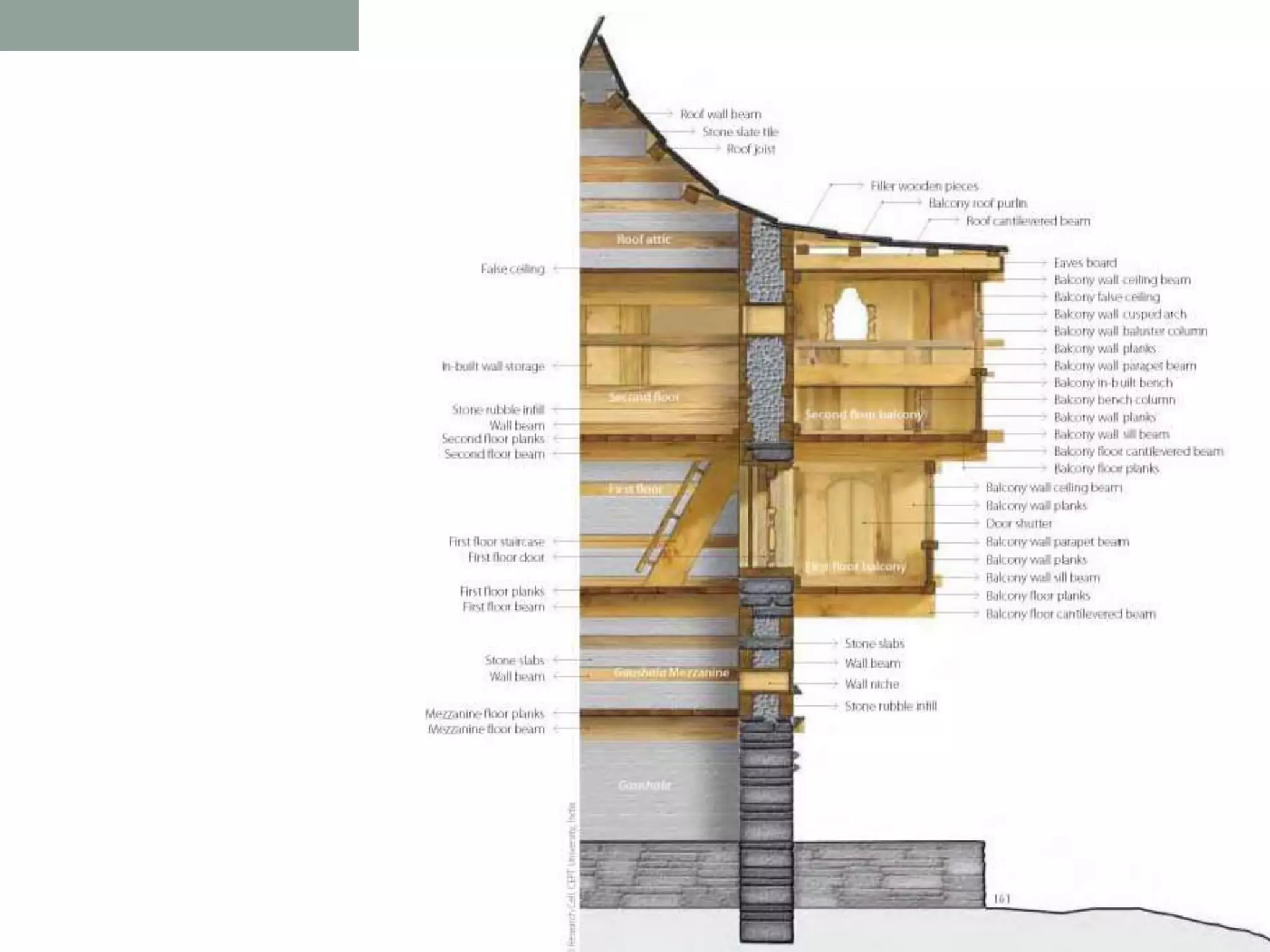 Vernacular Architecture of Himachal Pradesh - Kath kuni architecture | PPTX