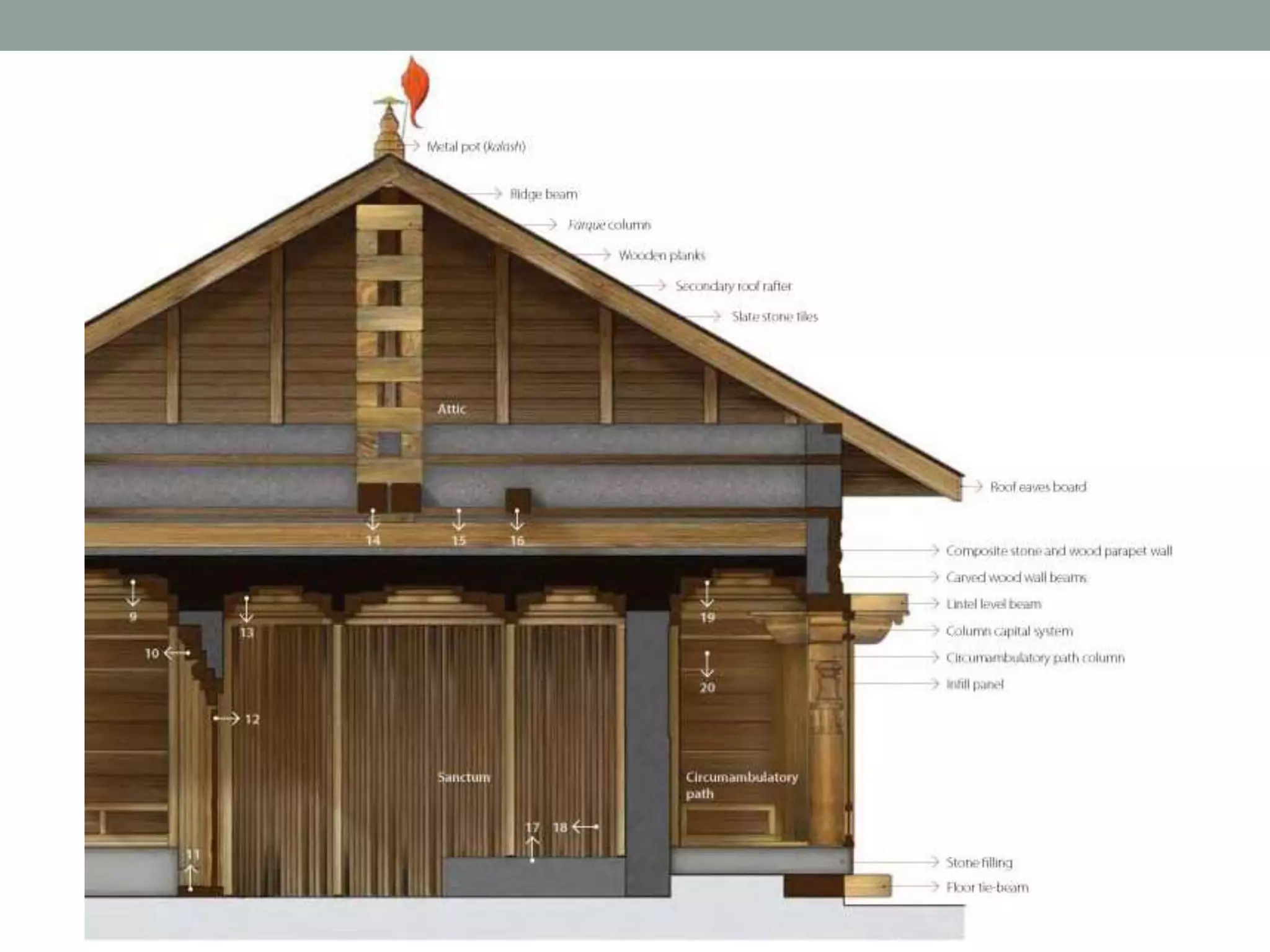 Vernacular Architecture of Himachal Pradesh - Kath kuni architecture | PPTX