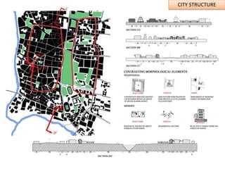 Kathmandu settlement geography | PPTX
