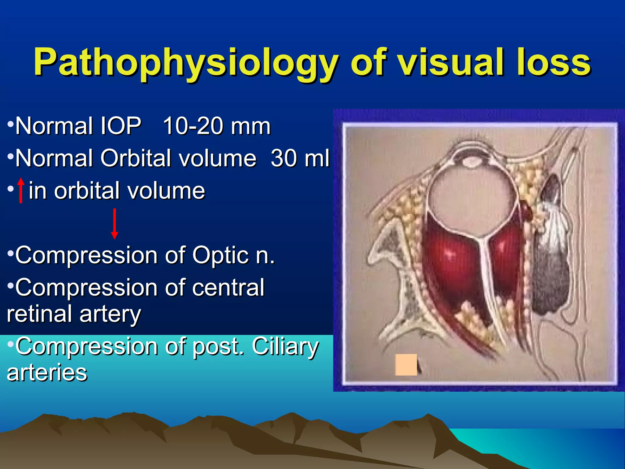 complications fess | PPT