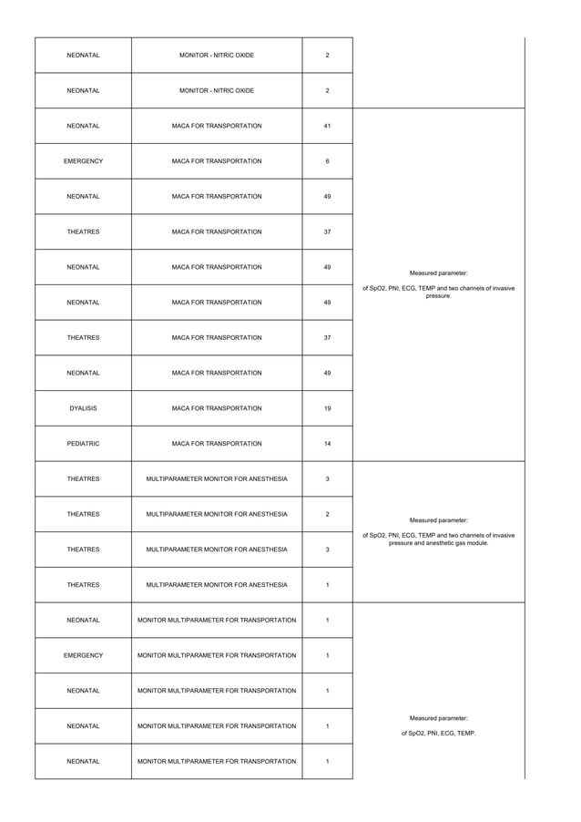 Ghana, Kath Hospital Medical & Sanitation Procurement List | PDF