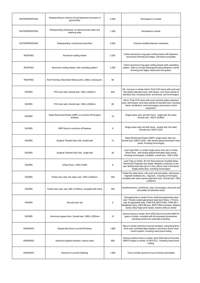 Ghana, Kath Hospital Medical & Sanitation Procurement List | PDF