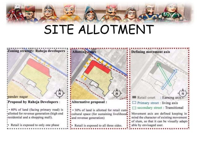 Kathputli colony slum development | PPTX