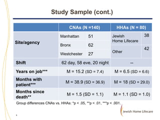 Kathrin Boerner-Direct Care Worker's Experiences with Patient Death ...