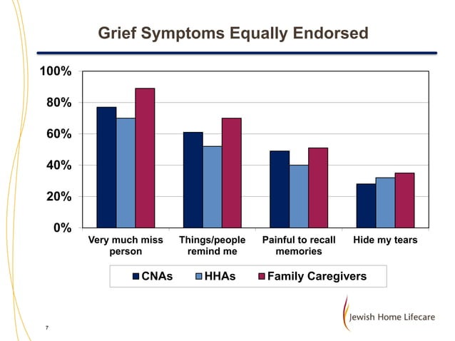 Kathrin Boerner-Direct Care Worker's Experiences with Patient Death ...