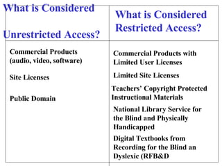 Kathryn Borghi Digital Library Model | PPT