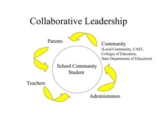 Kathryn Borghi Digital Library Model | PPT