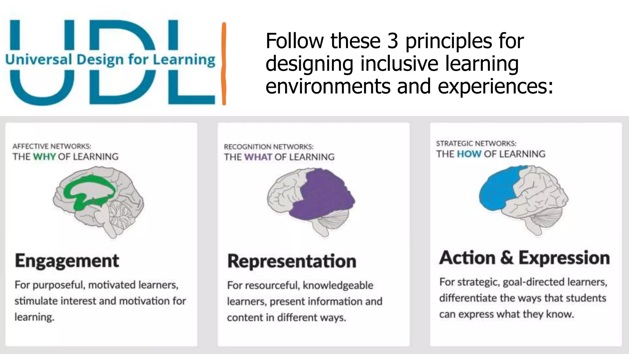 UDL and Online Library Instruction: Creating an Inclusive Learning Environment - Kathyrn Briggs ...