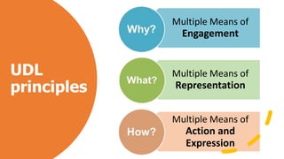 UDL and Online Library Instruction: Creating an Inclusive Learning Environment - Kathyrn Briggs ...