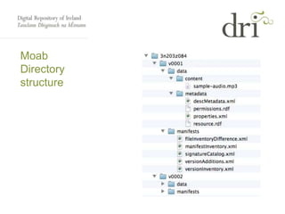 Kathryn Cassidy - Using MOAB versioning for preservation storage | PPT