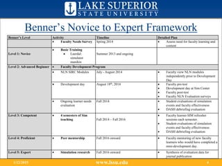 Using Simulations for Instruction | PPTX