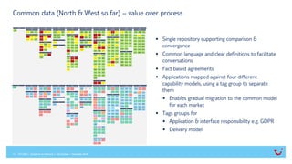 Fact-based Transformation at TUI | PDF