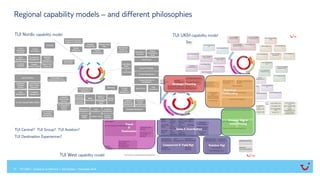 Fact-based Transformation at TUI | PDF