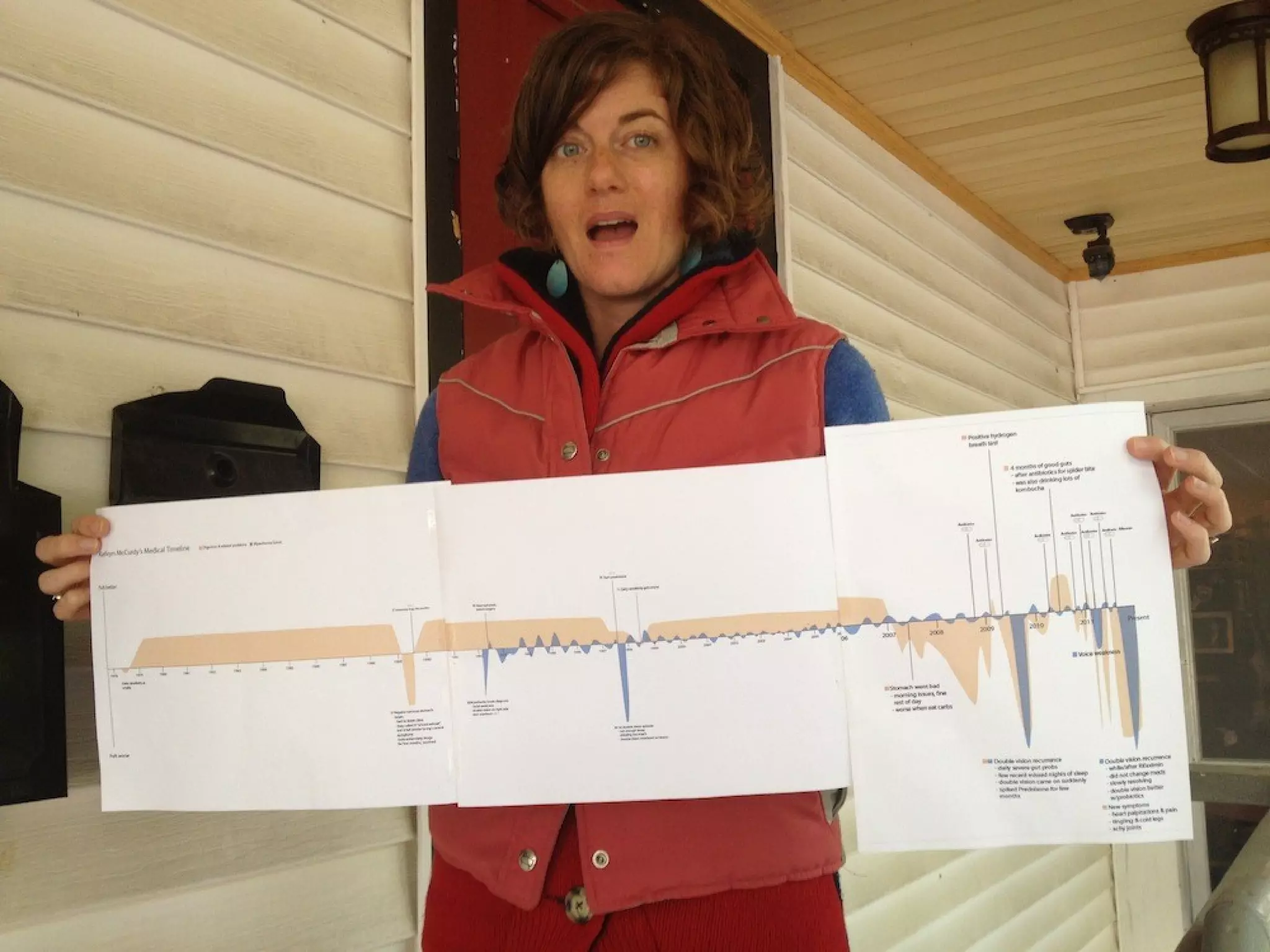 Measuring Memories - my Health History Timeline | PPT