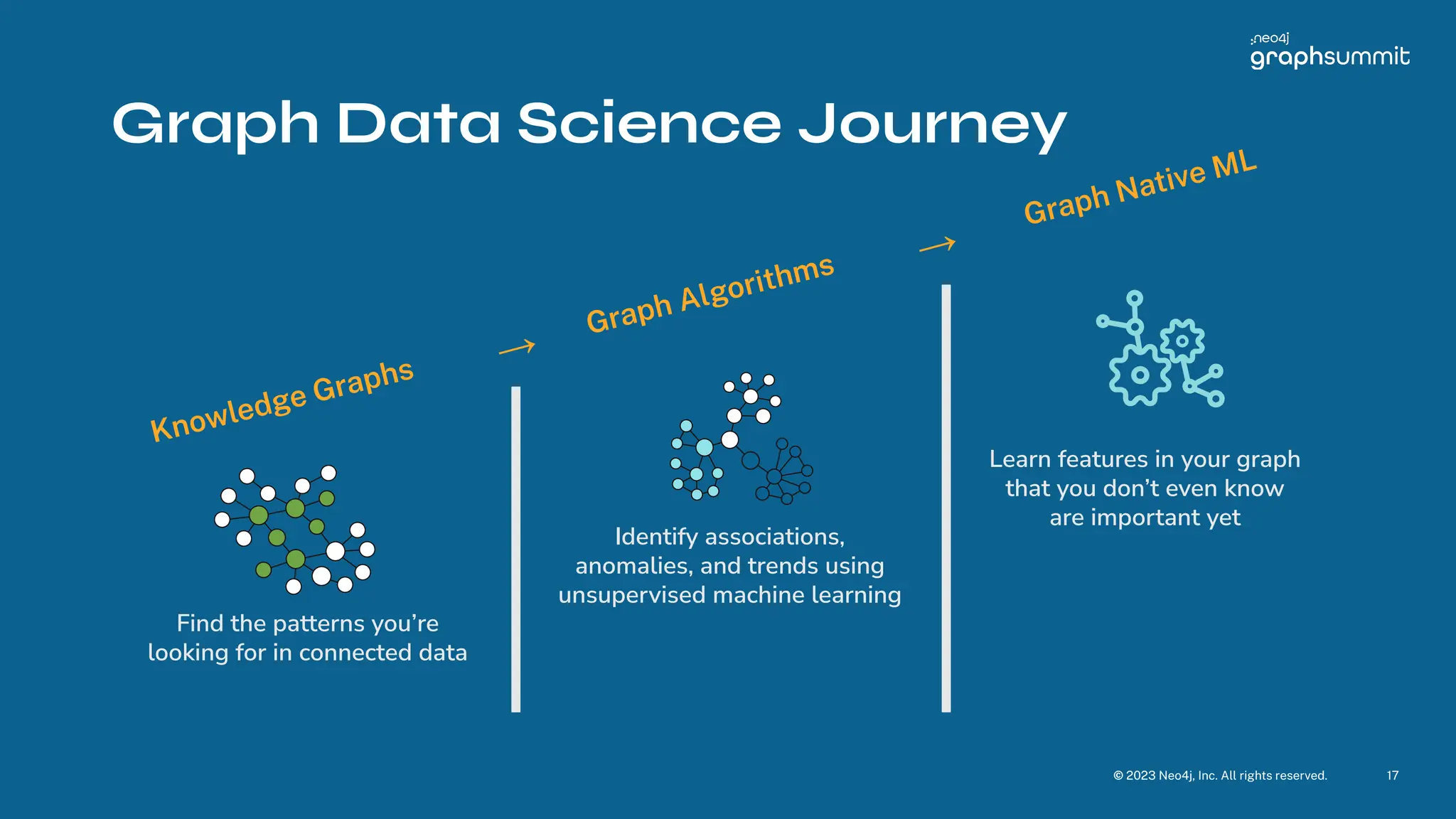 Knowledge Graphs and Generative AI | PDF