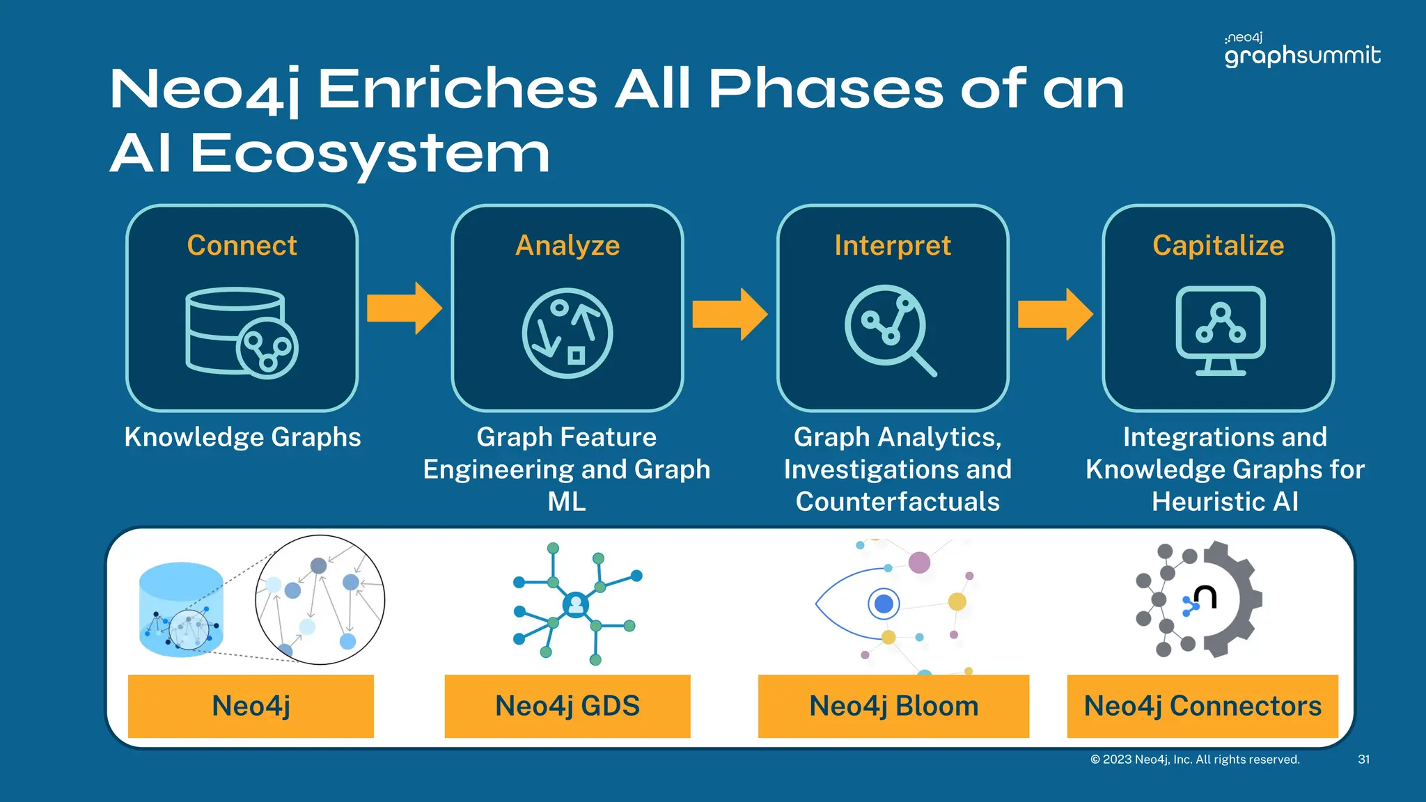 Knowledge Graphs and Generative AI | PDF