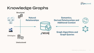 Knowledge Graphs and Generative AI | PDF