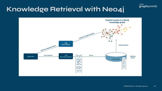 Knowledge Graphs and Generative AI | PDF