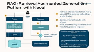 Knowledge Graphs and Generative AI | PDF