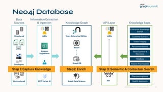 Knowledge Graphs and Generative AI | PDF