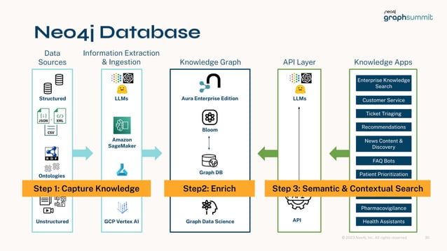 Knowledge Graphs and Generative AI | PDF