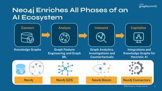 Knowledge Graphs and Generative AI | PDF
