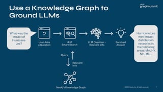 Knowledge Graphs and Generative AI | PDF