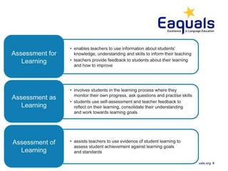 Katie Greig & Rachel Dowling: Embedding Assessment Into Project Based ...