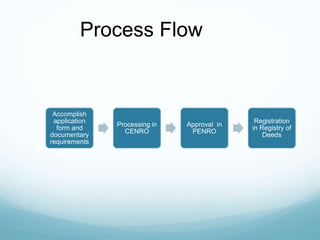 Katigbak rfp and cadastral survey | PPTX
