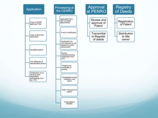 Katigbak rfp and cadastral survey | PPTX