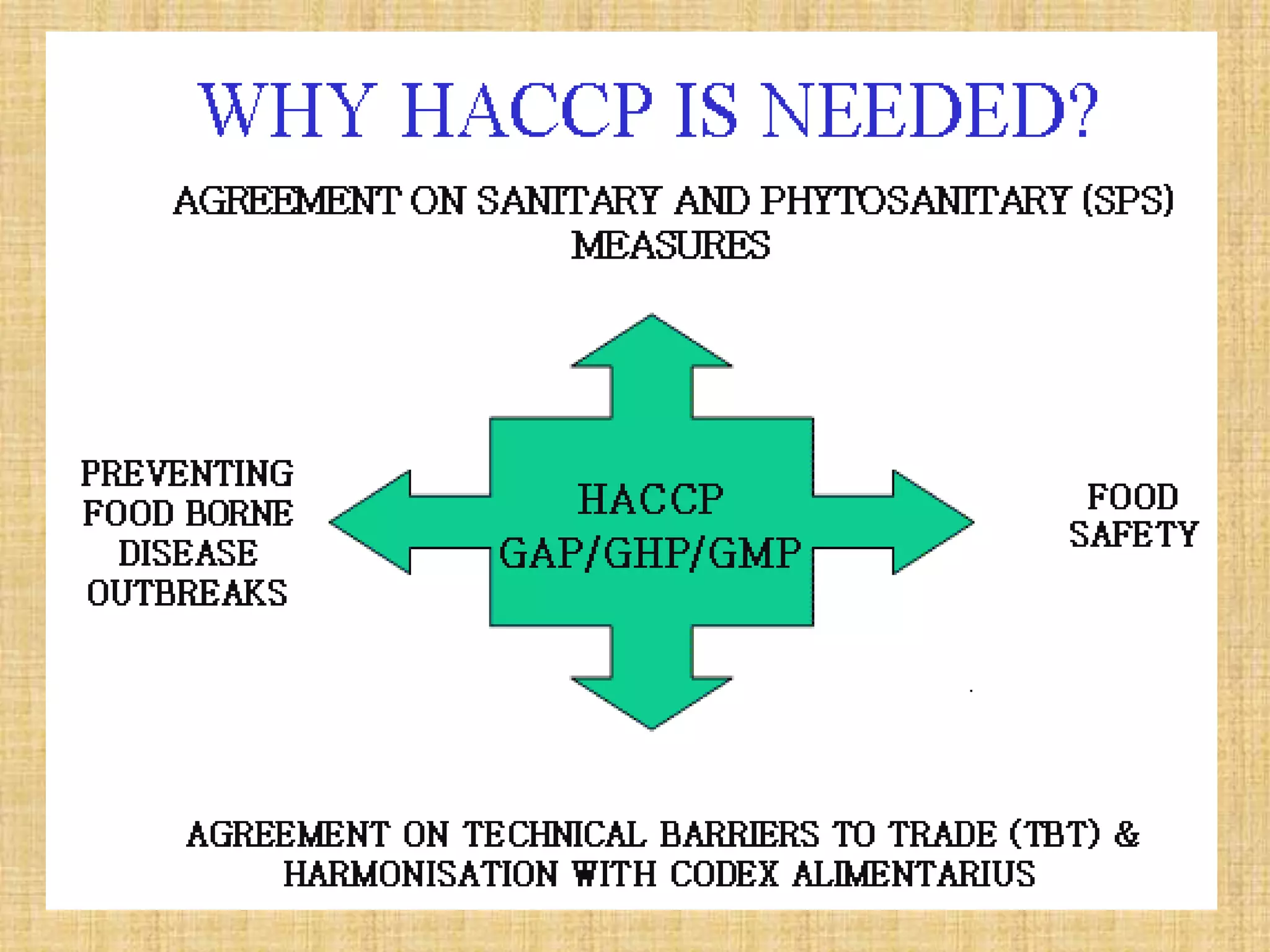 Haccp And Gmp In Project Planning Pptx