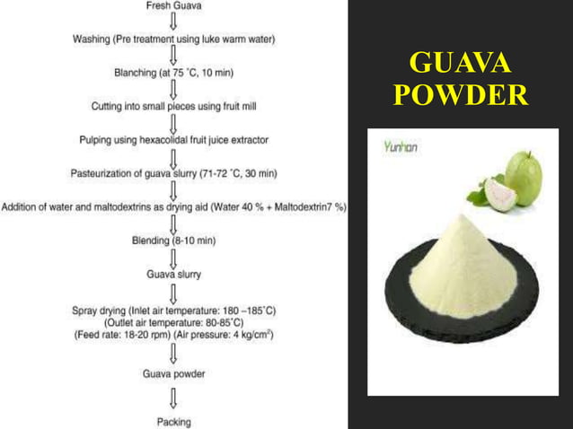 GUAVA PROCESSING | PPTX