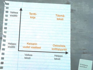Millainen teksti muuttaa maailmaa? | PPT