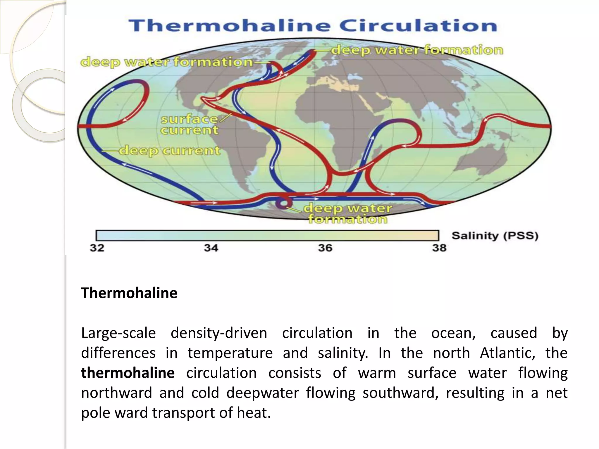 Grade 11 Chapter 4 Module Earth Science : Water Resources | PPTX