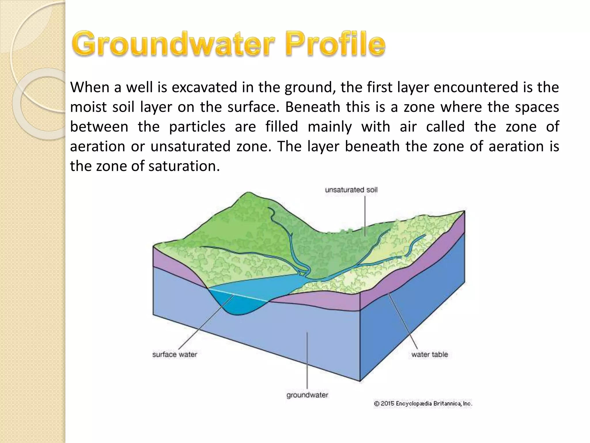 Grade 11 Chapter 4 Module Earth Science : Water Resources | PPTX
