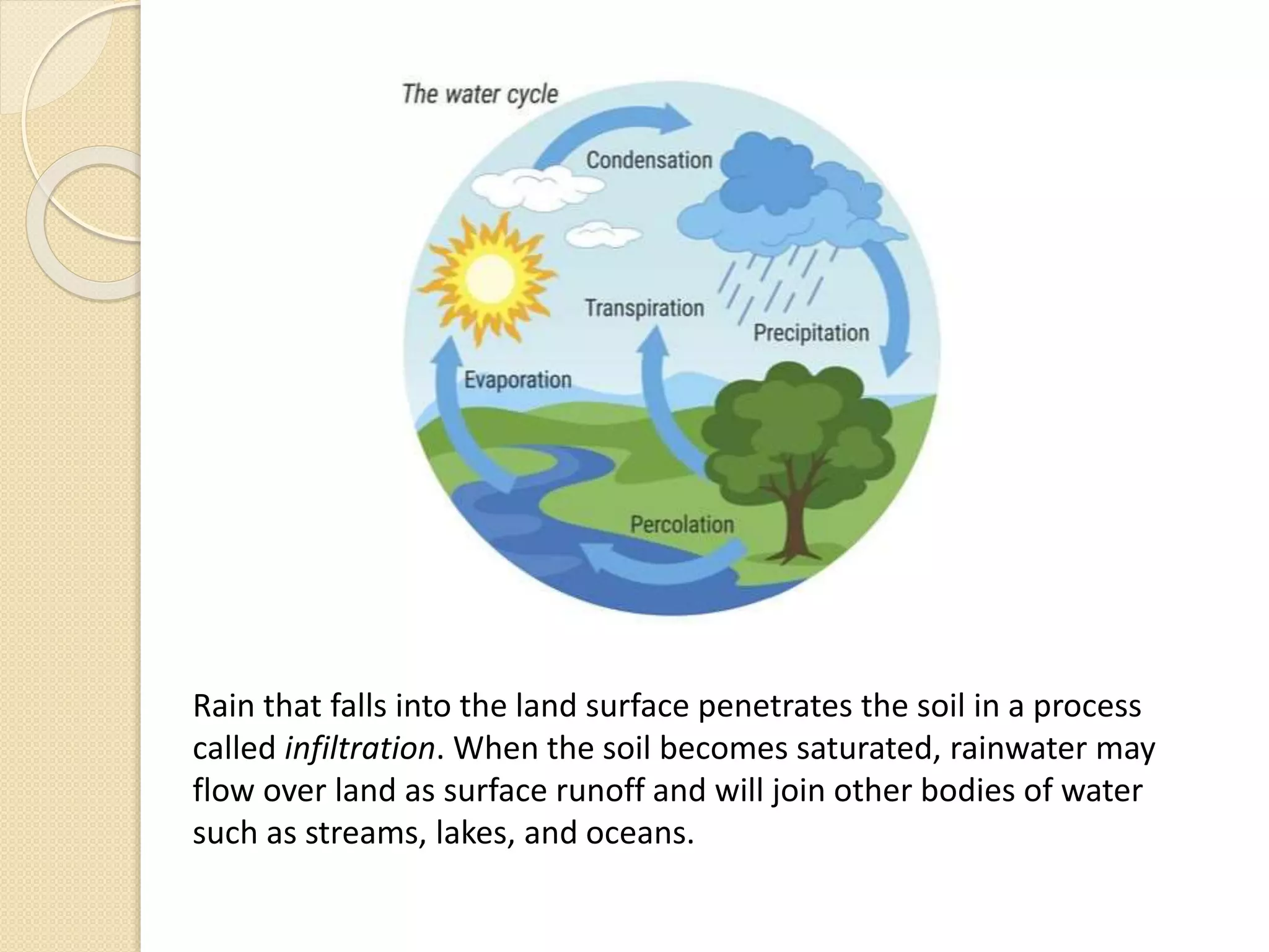 Grade 11 Chapter 4 Module Earth Science : Water Resources | PPTX