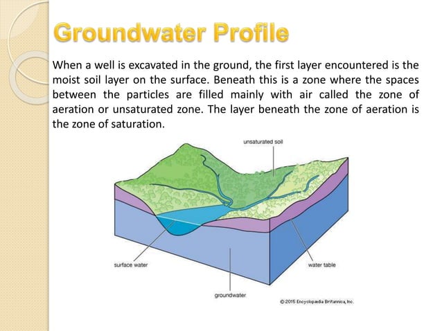 Grade 11 Chapter 4 Module Earth Science : Water Resources | PPTX ...