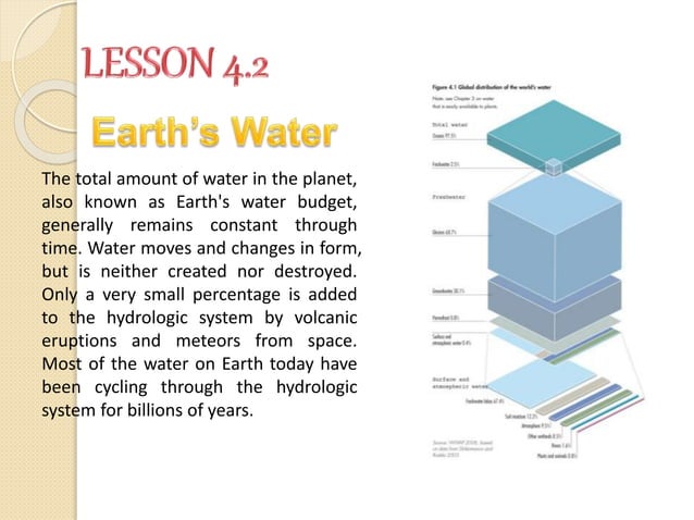 Grade 11 Chapter 4 Module Earth Science : Water Resources | PPTX ...