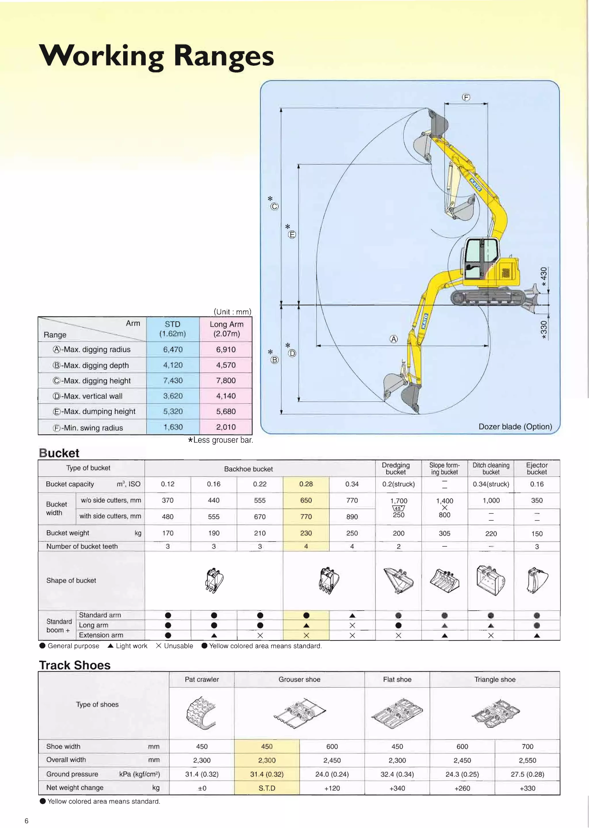 Kato excavators hd308 us | PDF