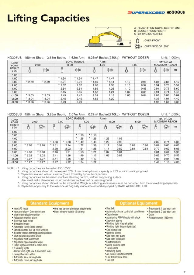 Kato excavators hd308 us | PDF