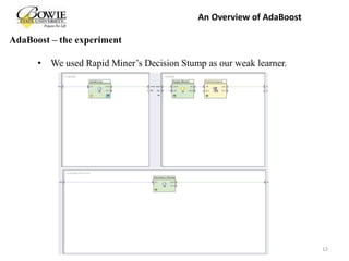 Kato Mivule: An Overview of Adaptive Boosting – AdaBoost | PDF