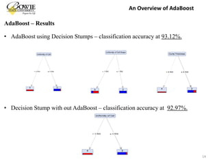 Kato Mivule: An Overview of Adaptive Boosting – AdaBoost | PDF | Operating Systems | Computer ...