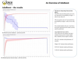 Kato Mivule: An Overview of Adaptive Boosting – AdaBoost | PDF | Operating Systems | Computer ...