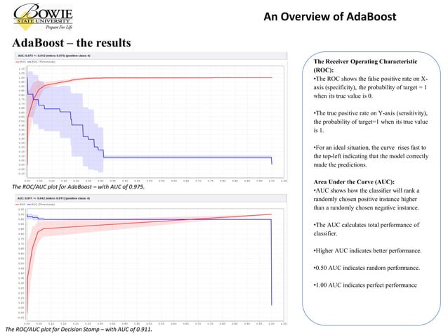 Kato Mivule: An Overview of Adaptive Boosting – AdaBoost | PPT