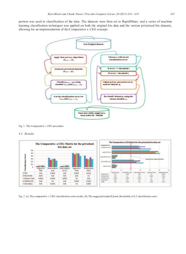 A Comparative Analysis Of Data Privacy And Utility Parameter Adjustme
