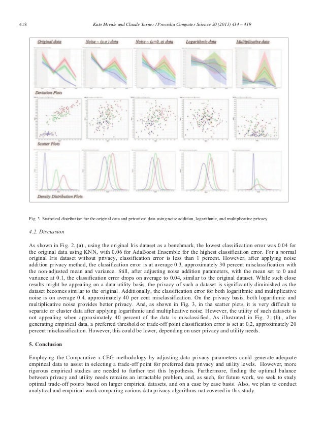 A Comparative Analysis Of Data Privacy And Utility Parameter Adjustme