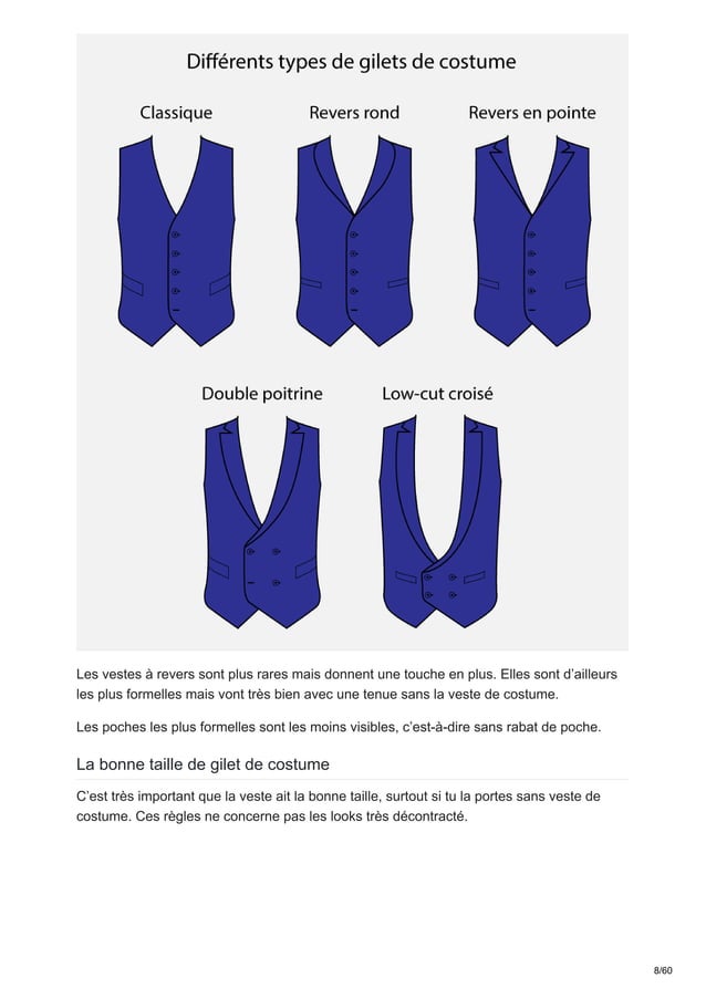 Le guide complet du costume illustré