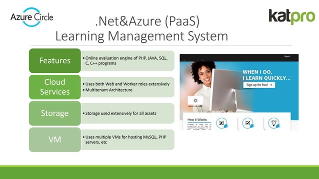 Katpro Technologies Pvt Ltd- General Portfolio | PDF