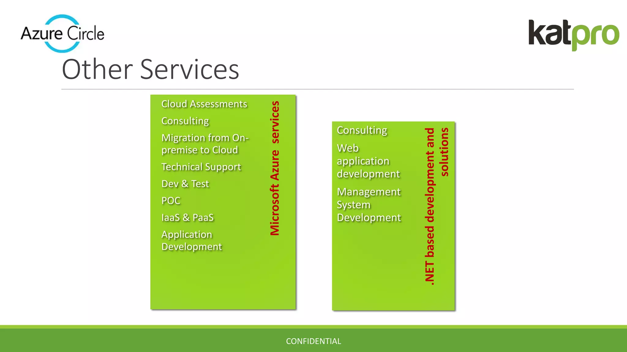 Katpro Technologies- SharePoint Portfolio | PDF