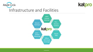 Katpro Technologies- SharePoint Portfolio | PDF